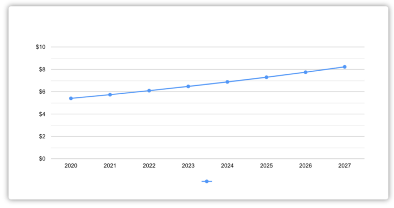 Revealing Anabolic Steroid Statistics & Facts 2023: Insightful Guide ...